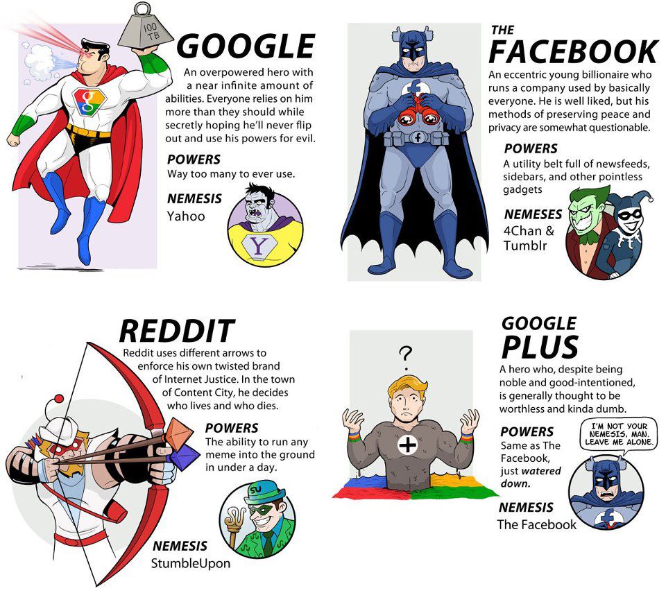Social Media Super Heroes - RobMark Social Media Super Heroes - RobMark